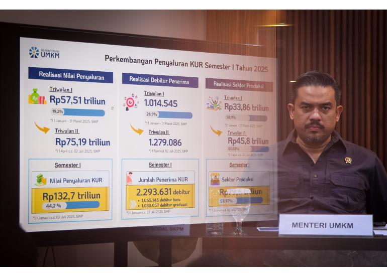 Data Lengkap Kinerja UMKM Kuartal Dua Tahun 2025 - GETI Media